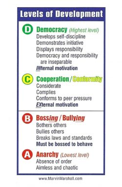 Levels of Development - Visuals