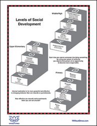 Levels of Development - Visuals