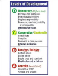 Levels of Development - Visuals